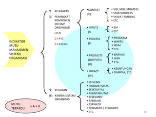Manajemen mutu sekolah | PPT