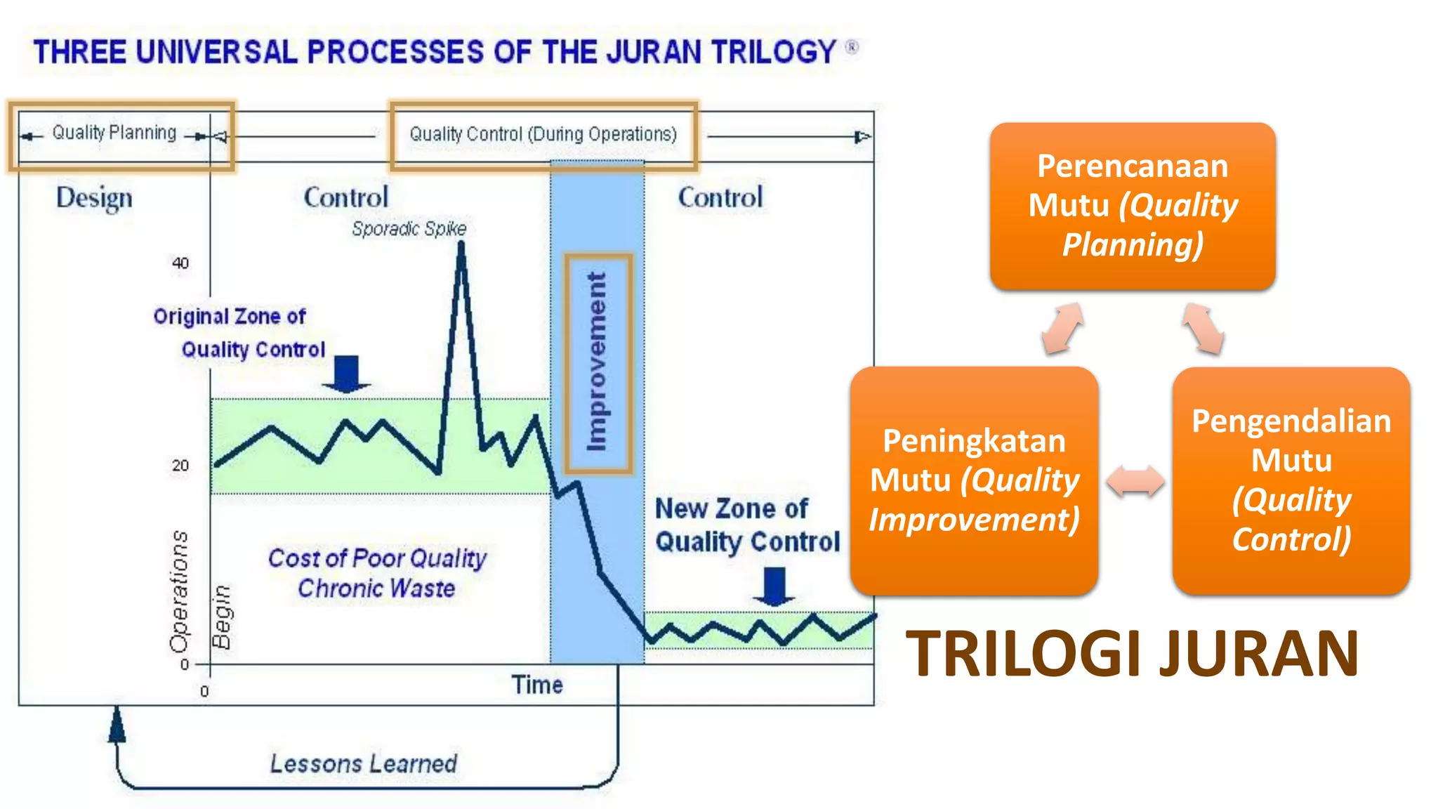 Manajemen mutu terpadu (total quality management) | PDF