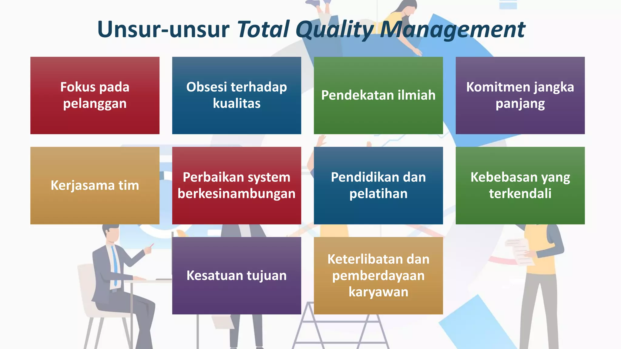 Manajemen mutu terpadu (total quality management) | PDF