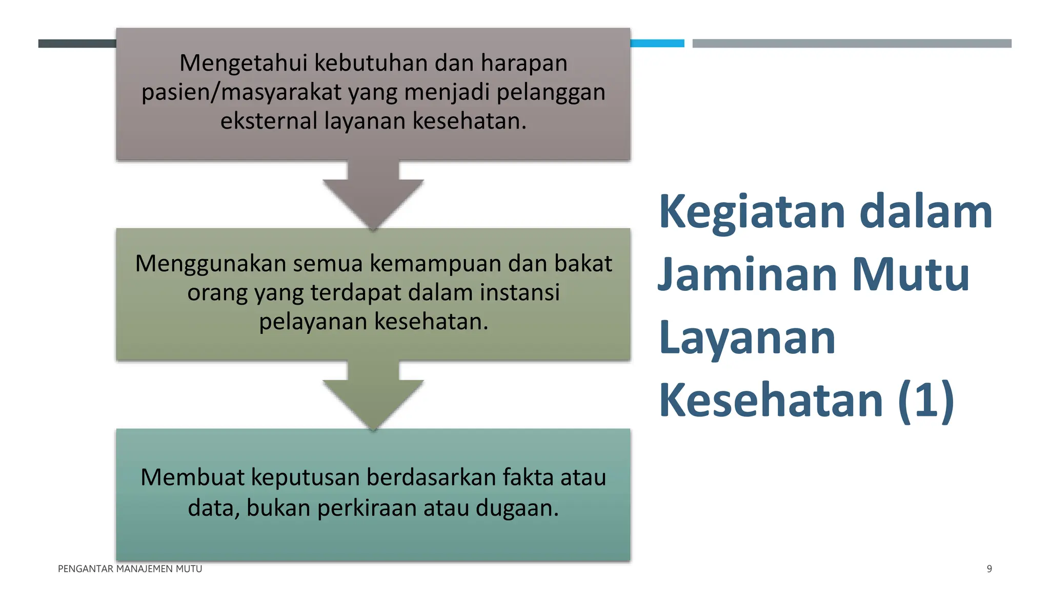 MANAJEMEN MUTU TM 1.ppt