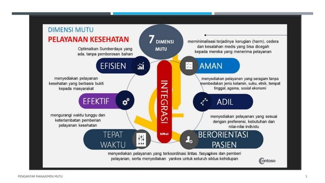 MANAJEMEN MUTU TM 1.ppt