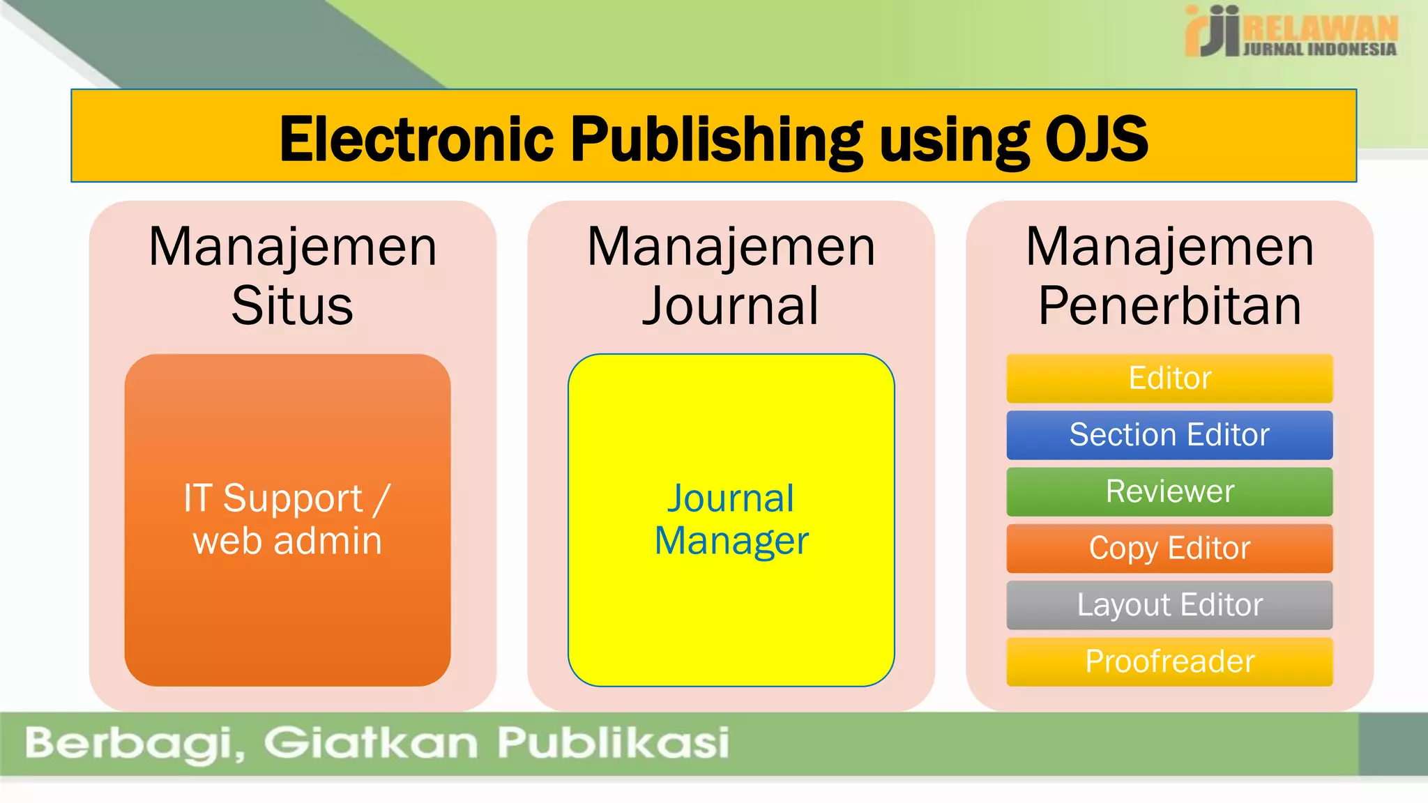 MANAJEMEN NASKAH MELALUI OJS | PDF