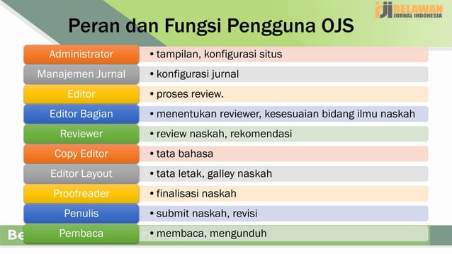 MANAJEMEN NASKAH MELALUI OJS | PDF
