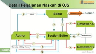 MANAJEMEN NASKAH MELALUI OJS | PDF