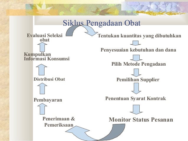 Manajemen obat di rumah sakit Manajemen obat di rumah sakit