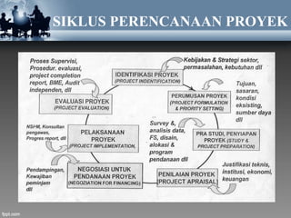 PERENCANAAN DAN PENJADWALAN PROYEK | PPT