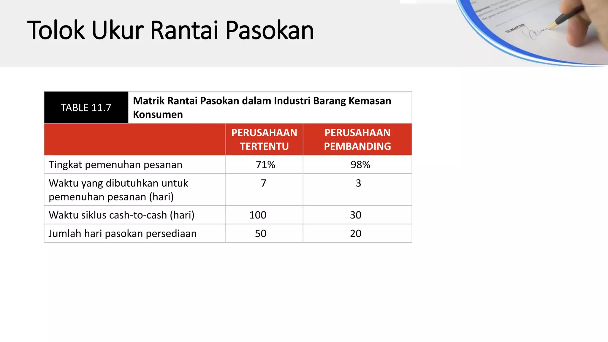Manajemen operasi bab 11 (manajemen rantai pasok) kelompok 1 statistika ...