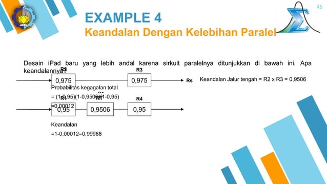 Manajemen operasi : Pemeliharaan dan Keandalan | PPTX