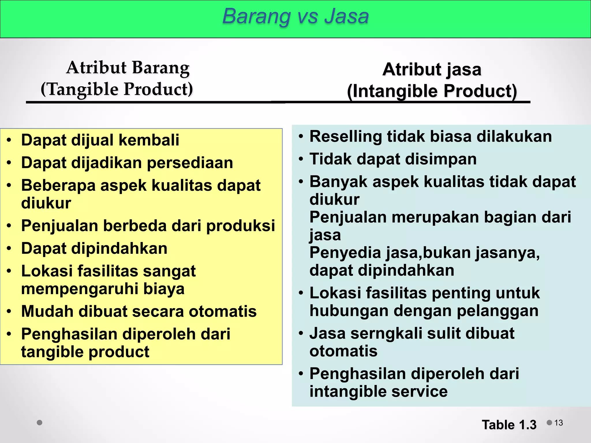 Manajemen Operasi dan Produktivitas.pptx