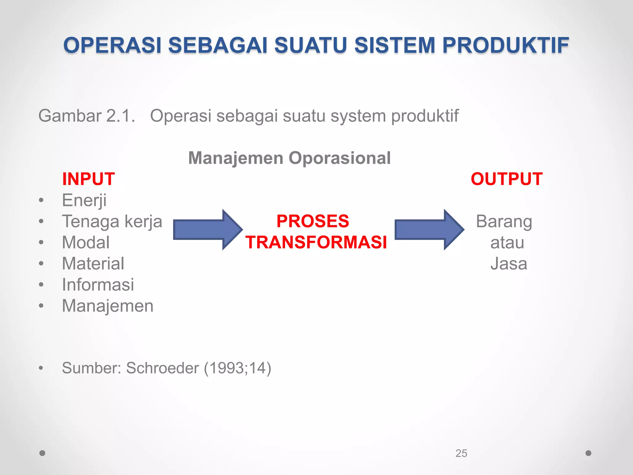 Manajemen Operasi dan Produktivitas.pptx