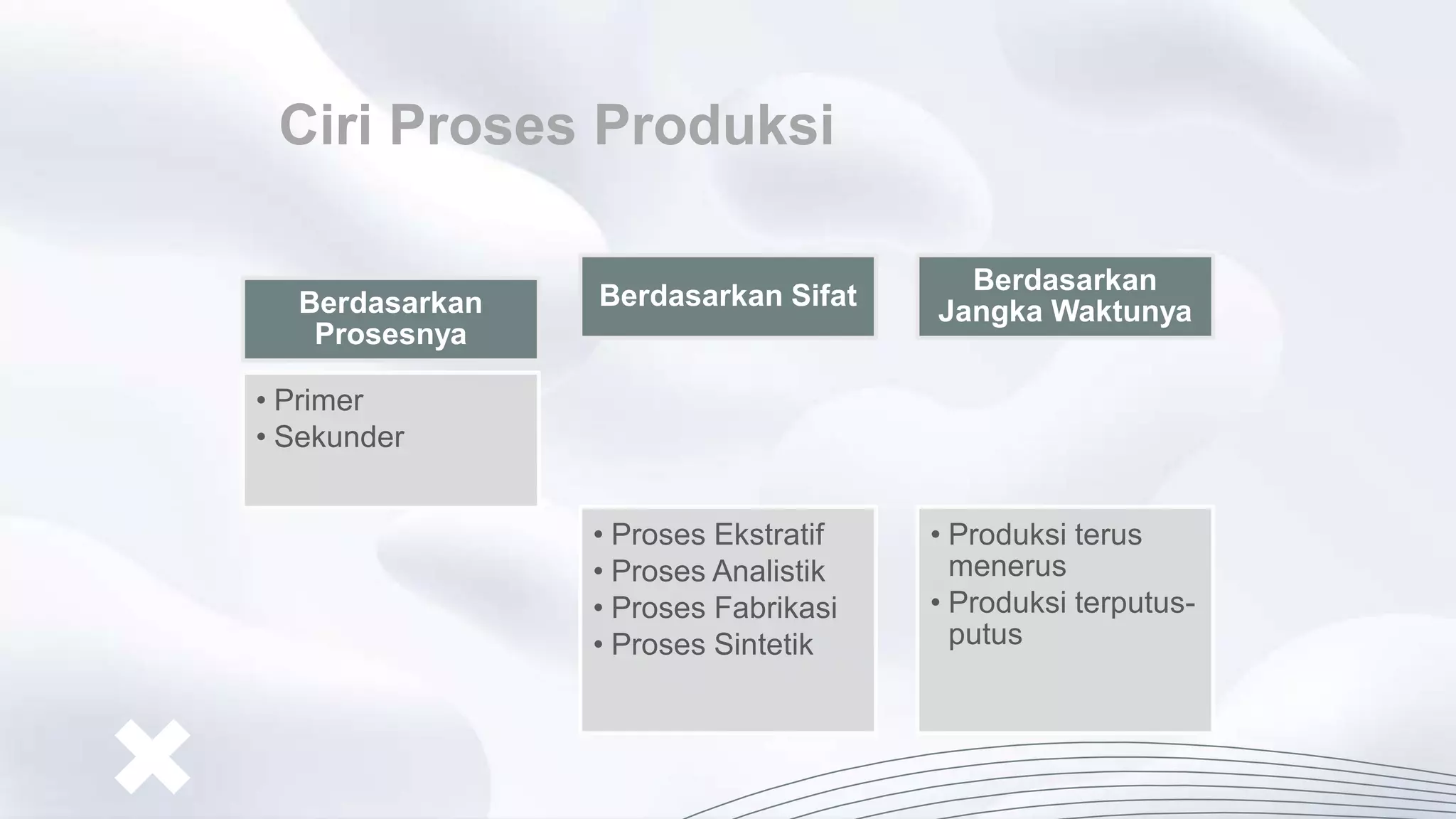 MANAJEMEN OPERASIONAL 1_RUANG LINGKUP MANAJEMEN OPERASIONAL.pptx
