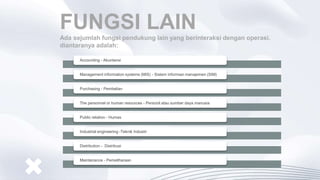 MANAJEMEN OPERASIONAL 1_RUANG LINGKUP MANAJEMEN OPERASIONAL.pptx