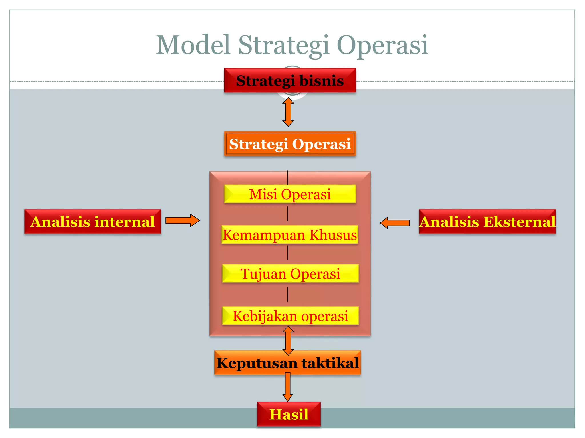 Manajemen operasional | PPTX