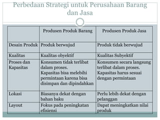 Manajemen operasional | PPTX