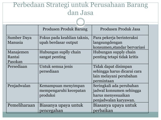 Manajemen operasional | PPTX