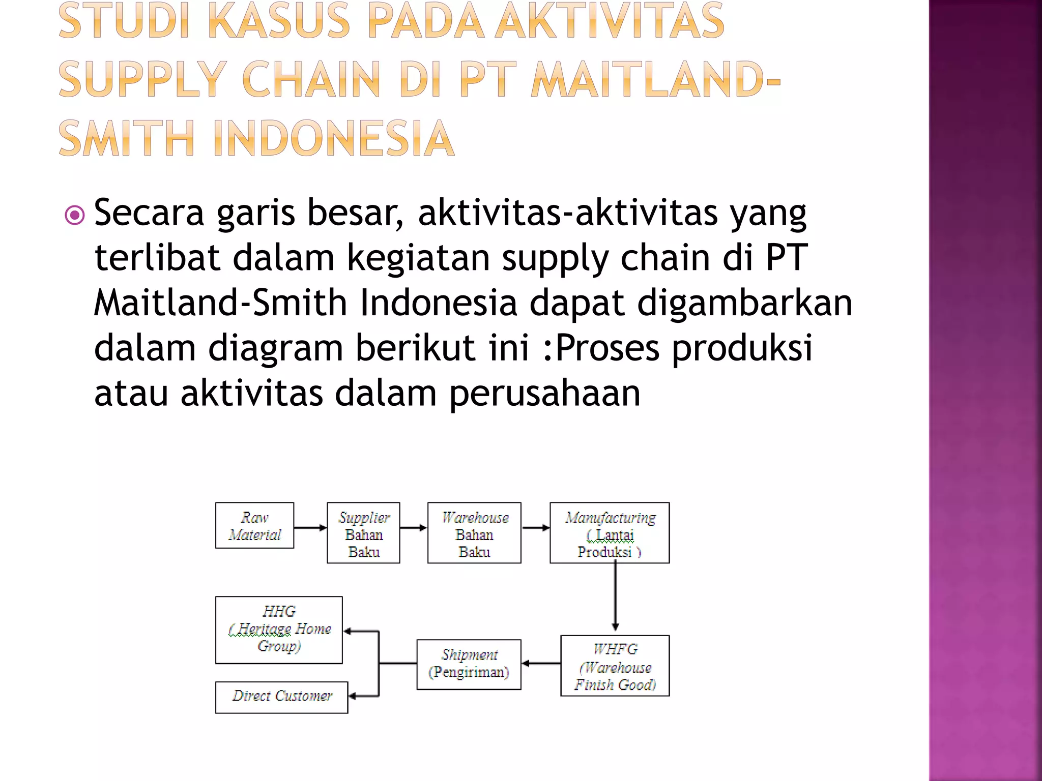 Manajemen operasi supply chain darwin | PPTX