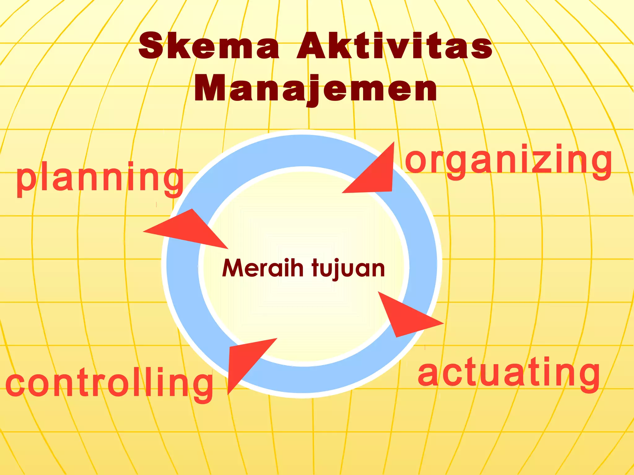 Manajemen organisasiislam | PPT