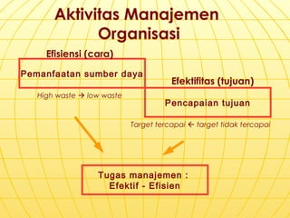 Manajemen organisasiislam | PPT