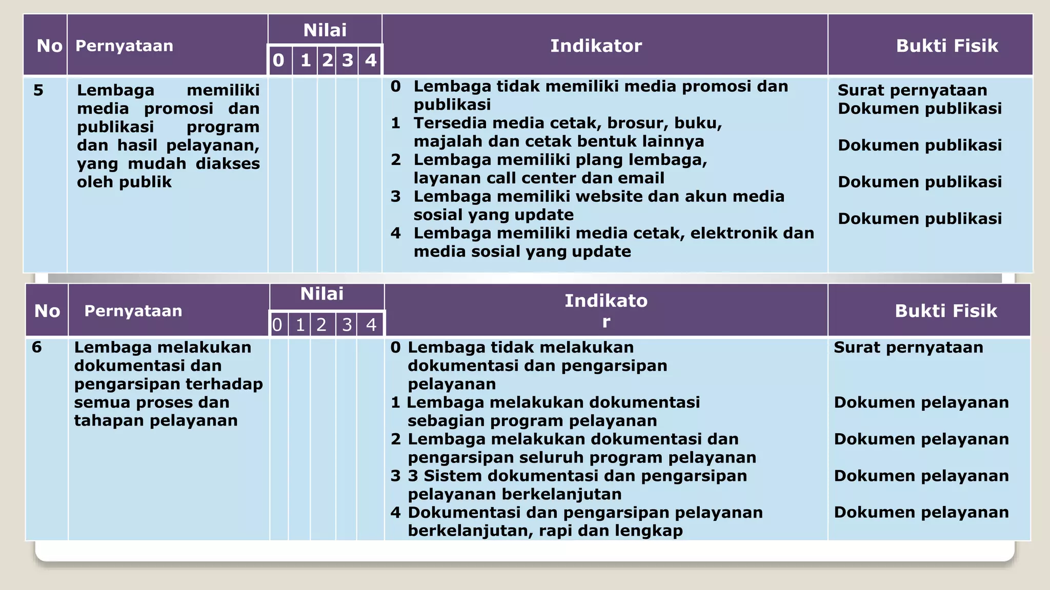 Manajemen Organisasi LKS.pptx