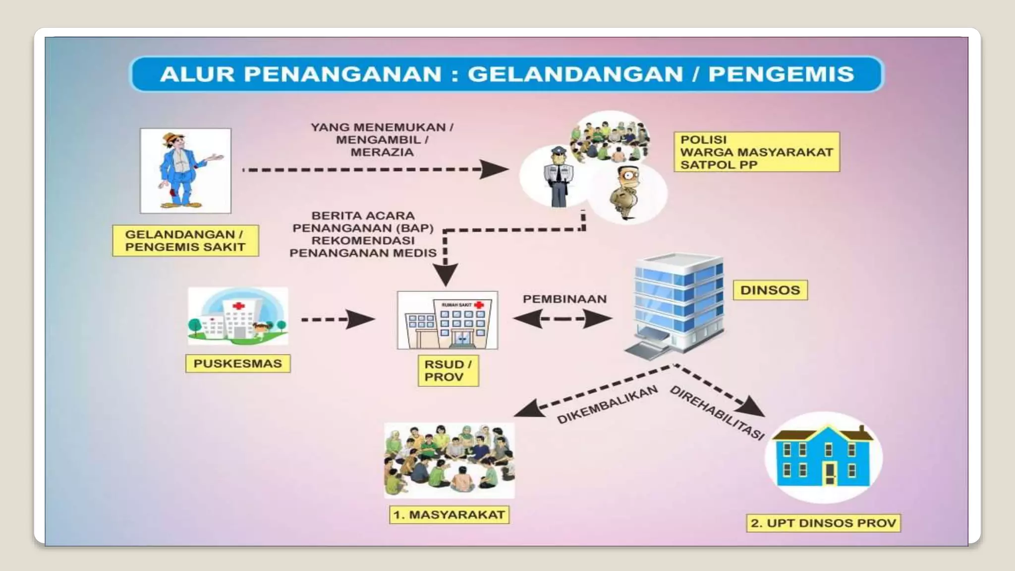Manajemen Organisasi LKS.pptx
