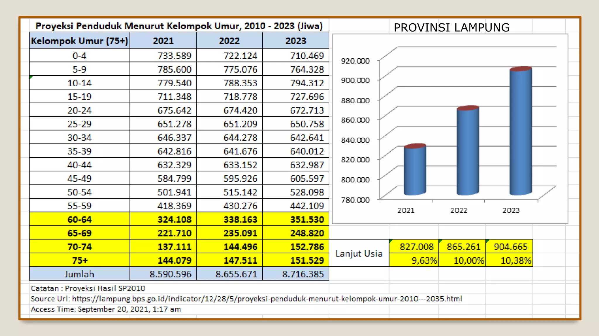 Manajemen Organisasi LKS.pptx