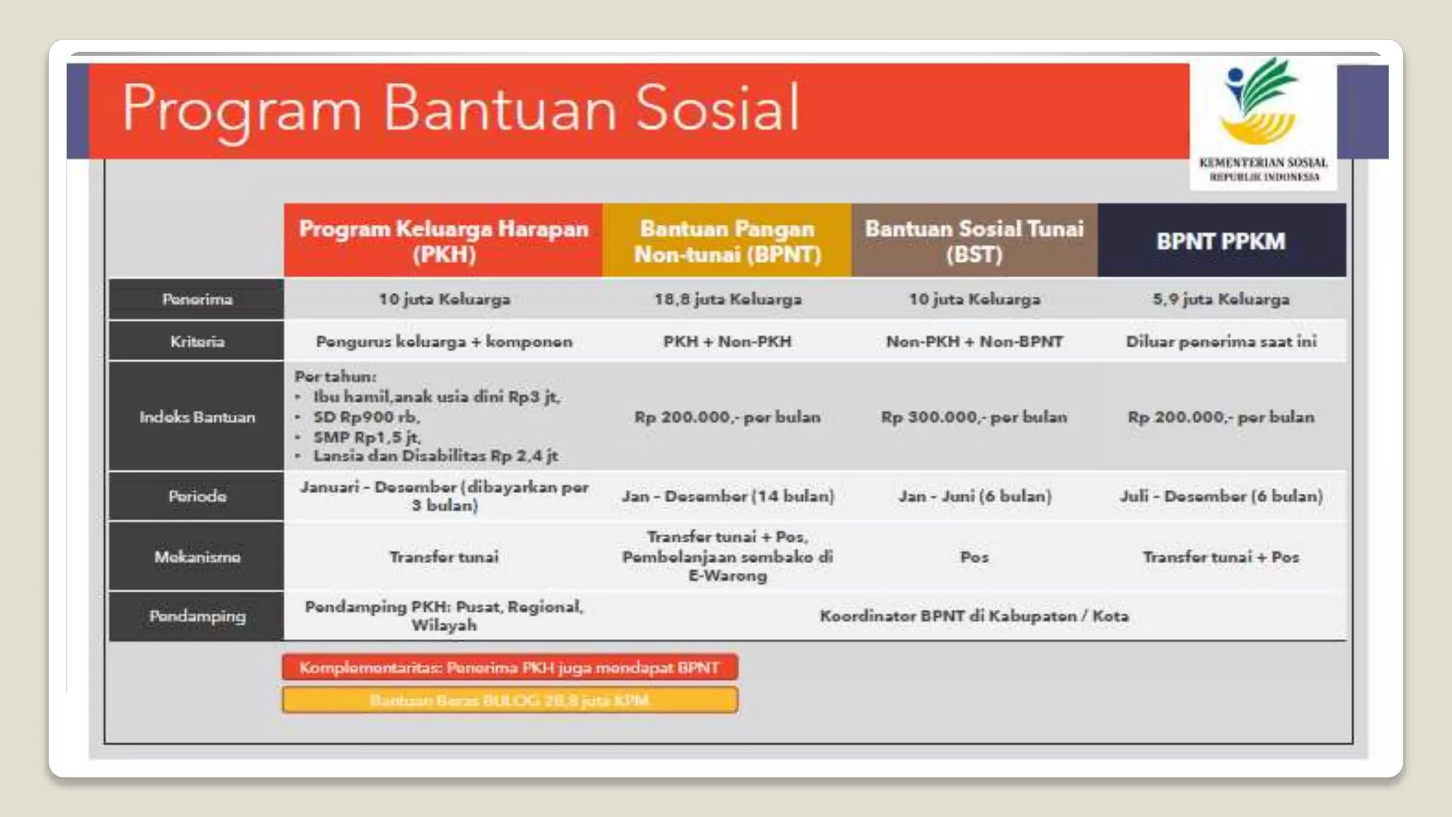 Manajemen Organisasi LKS.pptx