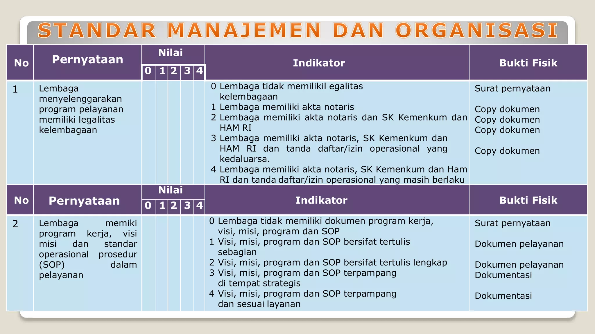 Manajemen Organisasi LKS.pptx