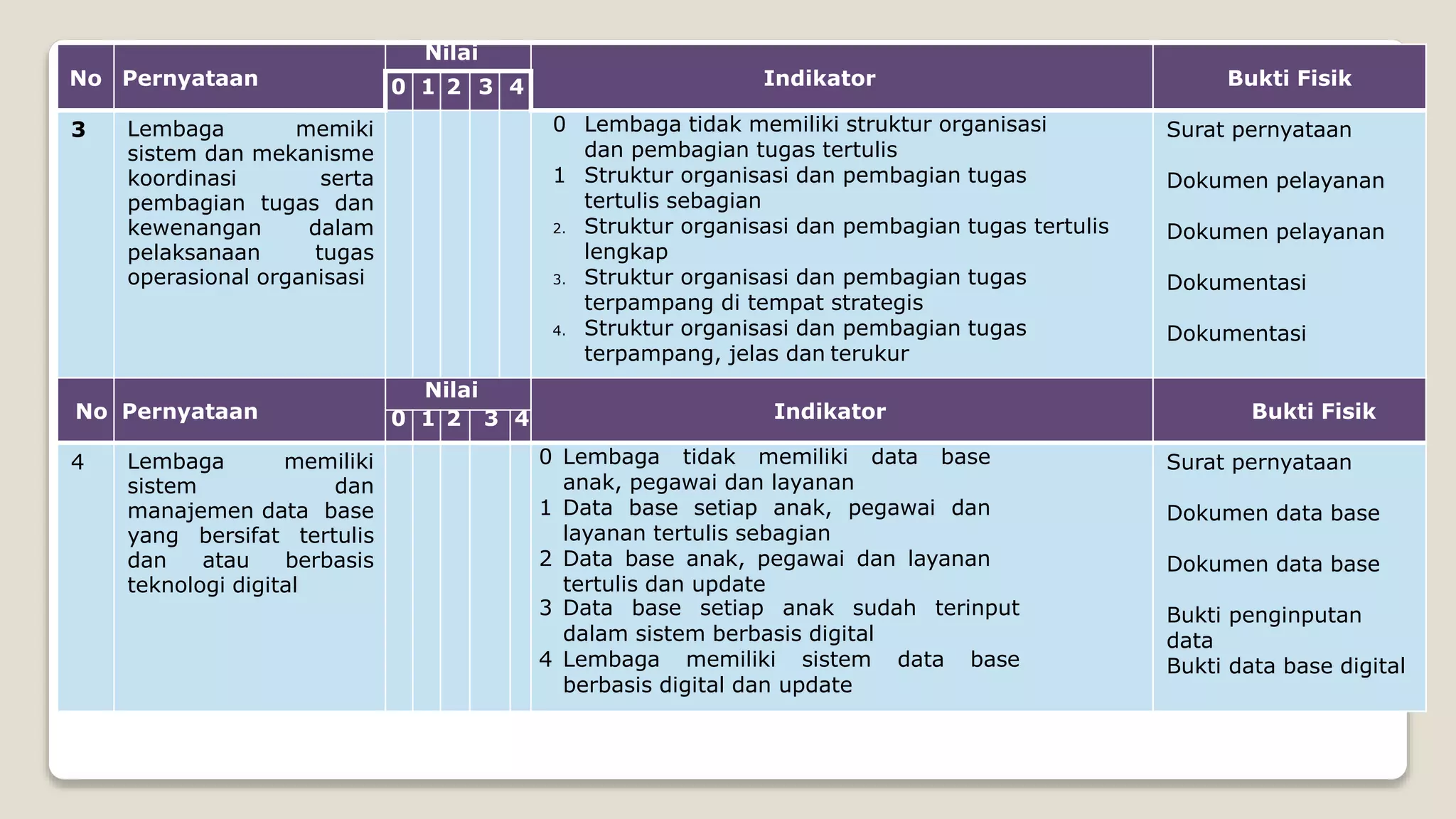Manajemen Organisasi LKS.pptx