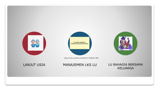 Manajemen Organisasi LKS.pptx