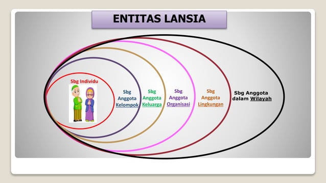 Manajemen Organisasi LKS.pptx