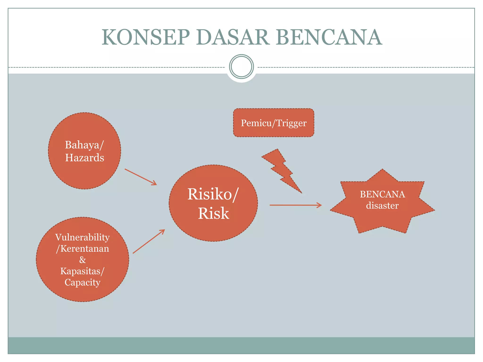 Manajemen Penanggulangan Bencana | PPTX
