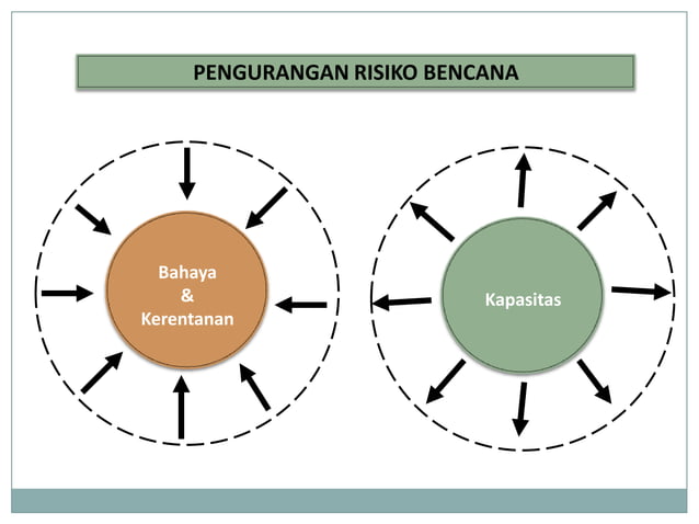 Manajemen Penanggulangan Bencana | PPTX