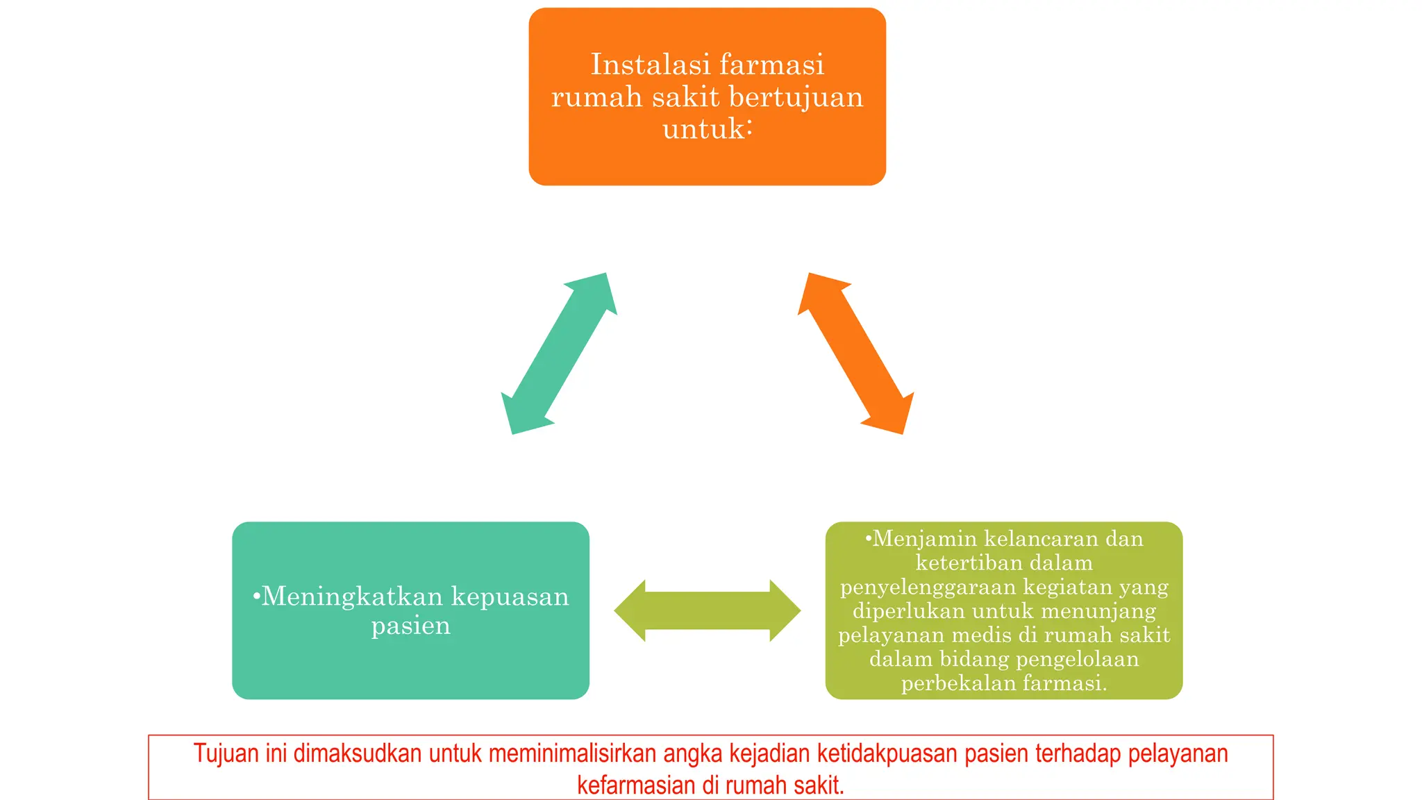 MANAJEMEN PELAYANAN FARMASI DI RUMAH SAKIT P2.pptx