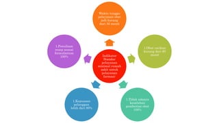 MANAJEMEN PELAYANAN FARMASI DI RUMAH SAKIT P2.pptx