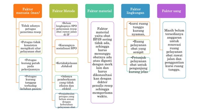 MANAJEMEN PELAYANAN FARMASI DI RUMAH SAKIT P2.pptx