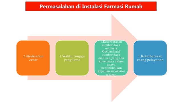 MANAJEMEN PELAYANAN FARMASI DI RUMAH SAKIT P2.pptx