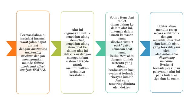MANAJEMEN PELAYANAN FARMASI DI RUMAH SAKIT P2.pptx
