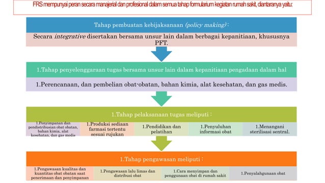 MANAJEMEN PELAYANAN FARMASI DI RUMAH SAKIT P2.pptx