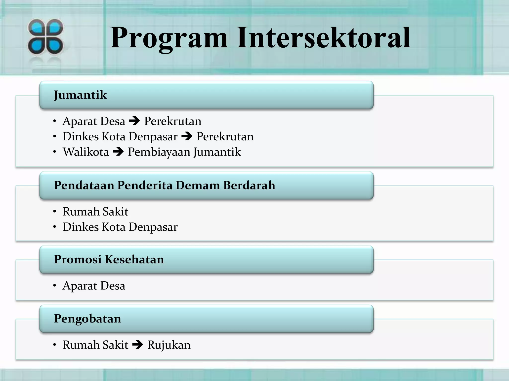 Manajemen Pelayanan Kesehatan Dasar Pada Program Penanggulanan Penyakit ...