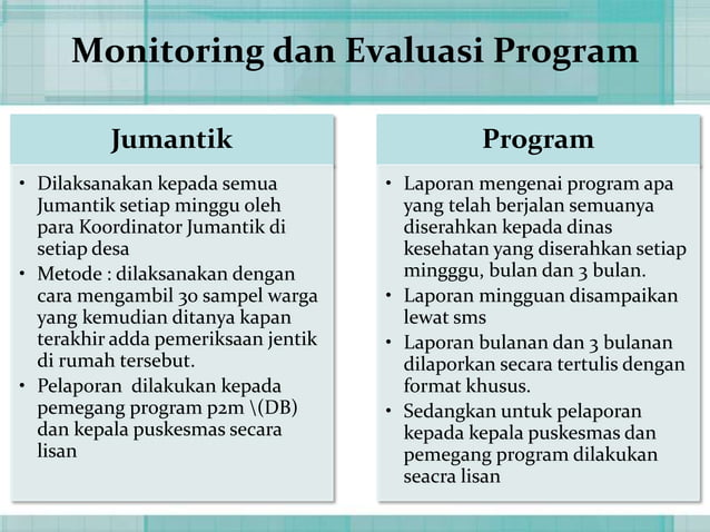 Manajemen Pelayanan Kesehatan Dasar Pada Program Penanggulanan Penyakit ...