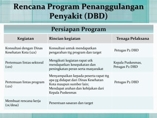 Manajemen Pelayanan Kesehatan Dasar Pada Program Penanggulanan Penyakit ...