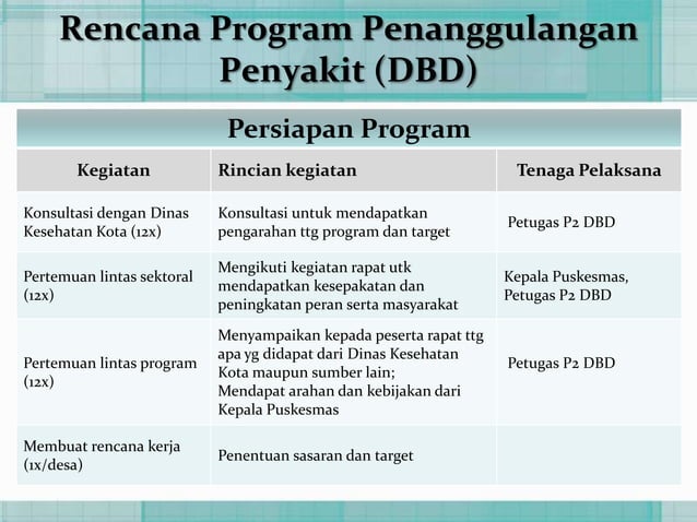 Manajemen Pelayanan Kesehatan Dasar Pada Program Penanggulanan Penyakit Menular Demam Berdarah ...