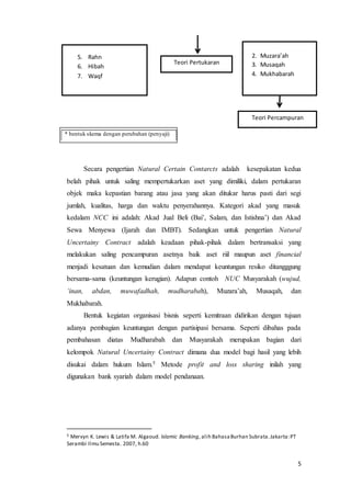 Manajemen pelayanan produk dan jasa bank syariah mudharabah dan ...