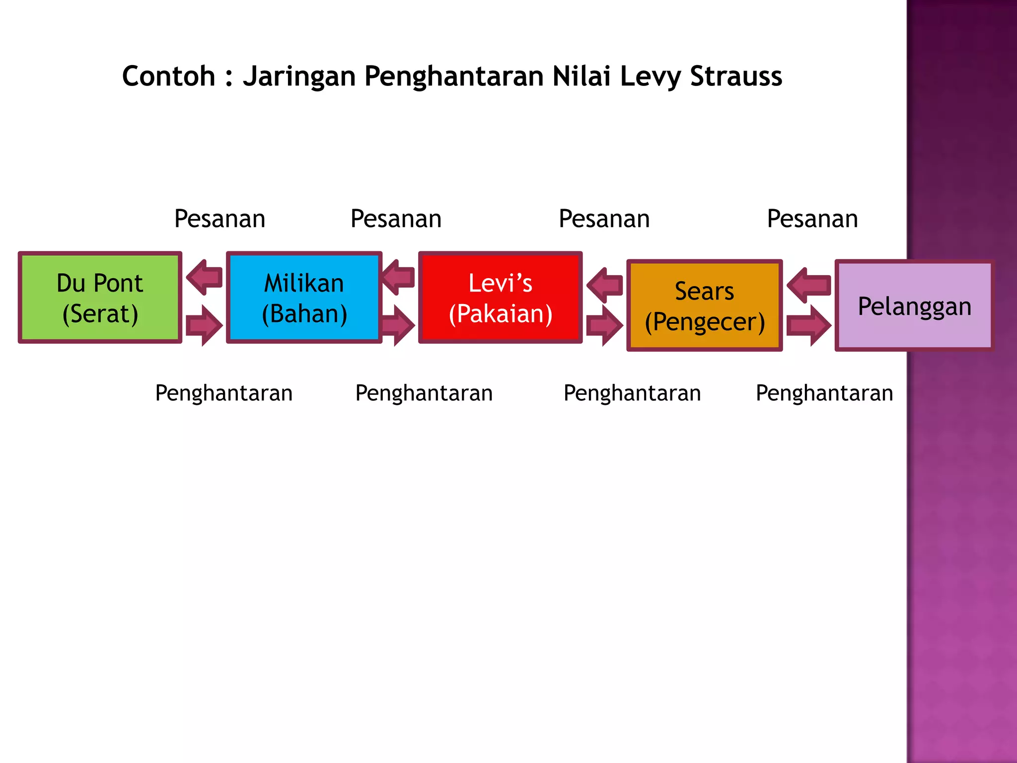 Manajemen pemasaran | PPTX