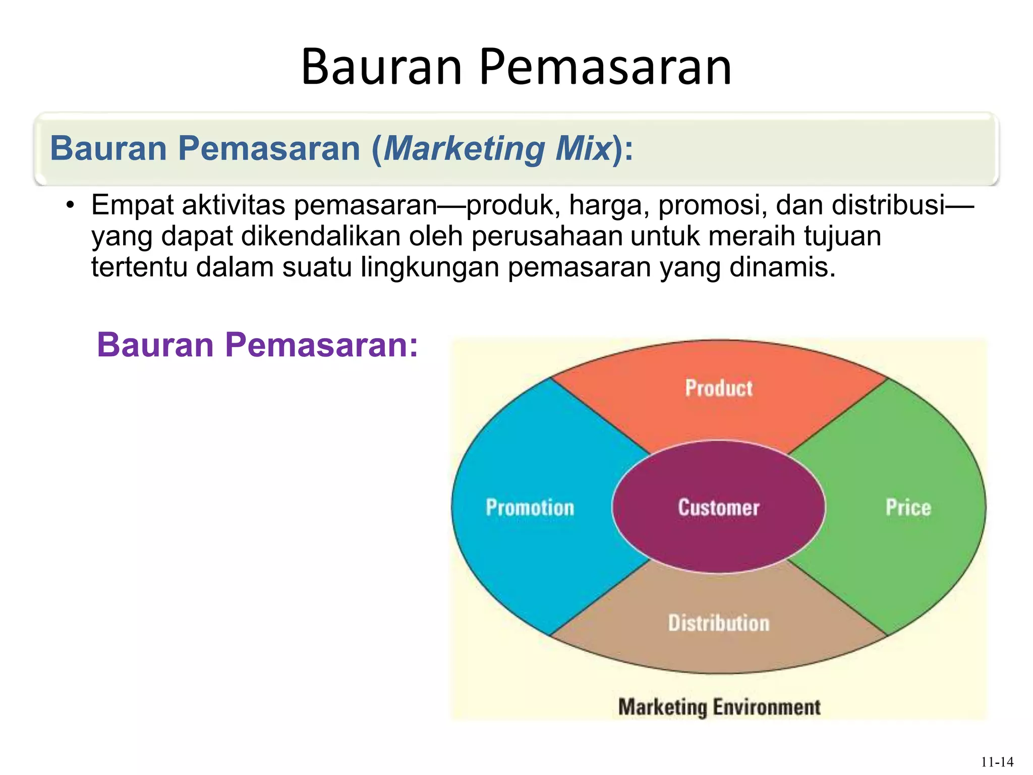 Manajemen Pemasaran | PPTX