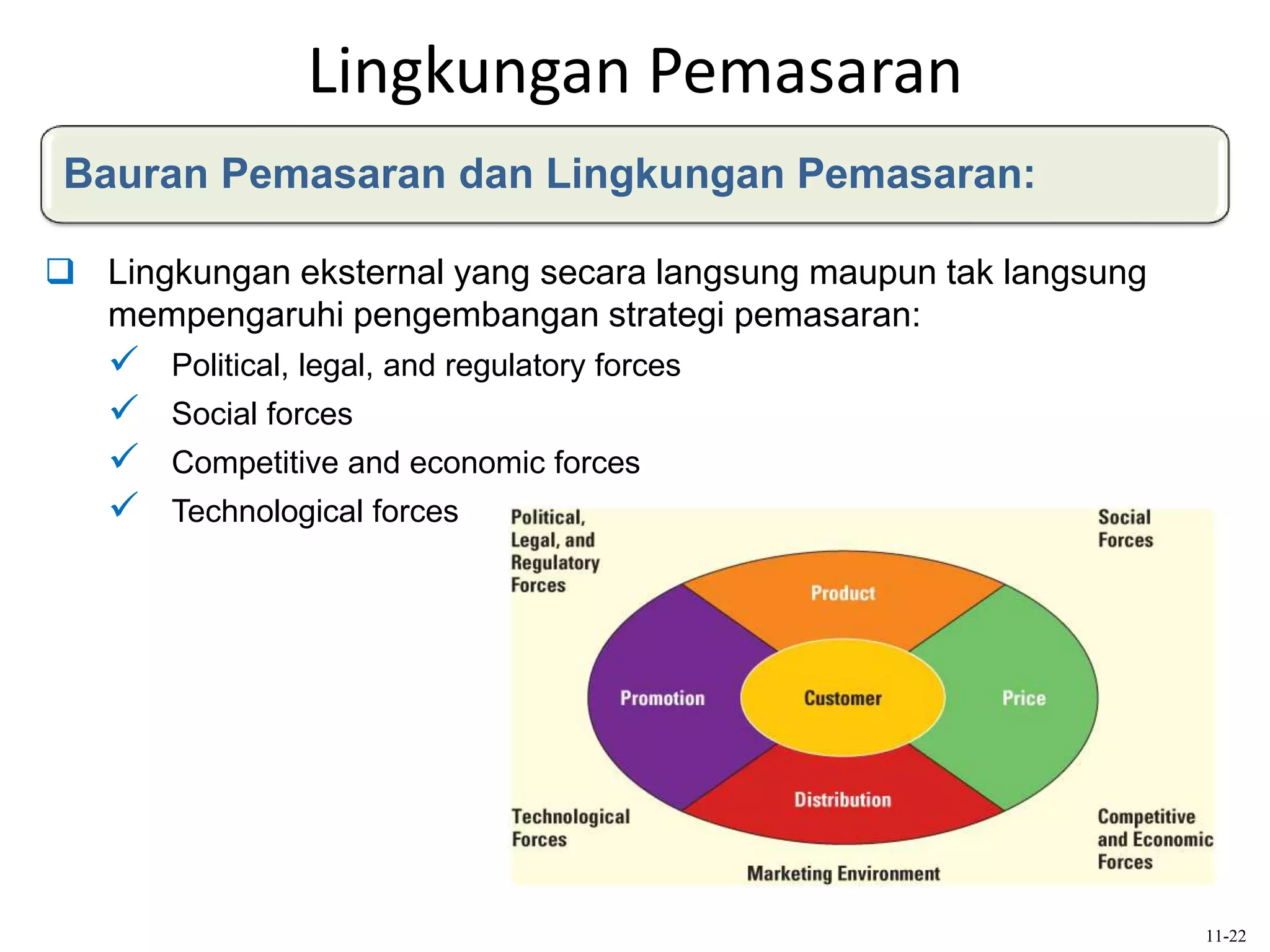 Manajemen Pemasaran | PPTX
