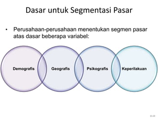 Manajemen Pemasaran | PPTX