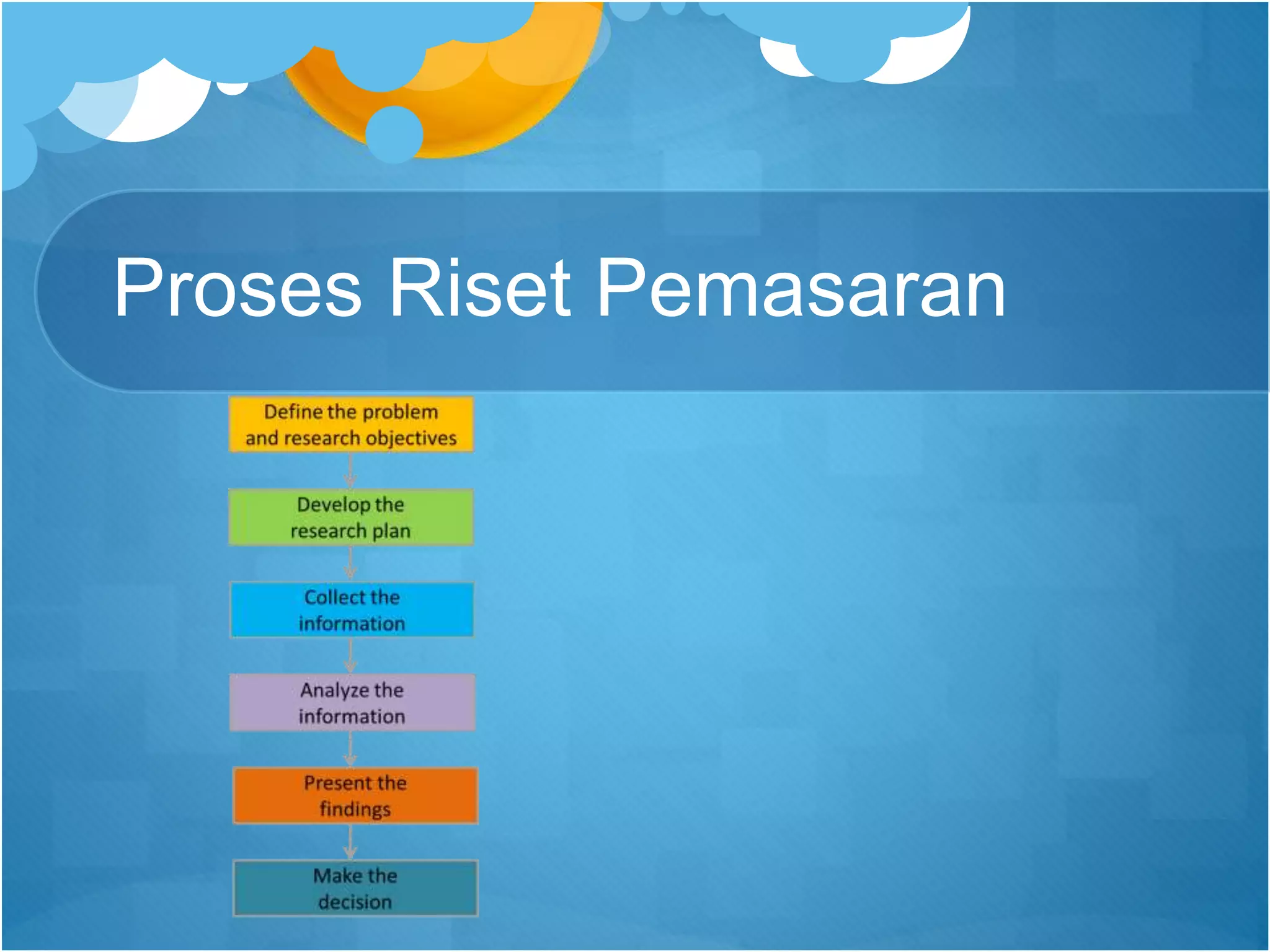 Manajemen Pemasaran Bab IV | PPTX