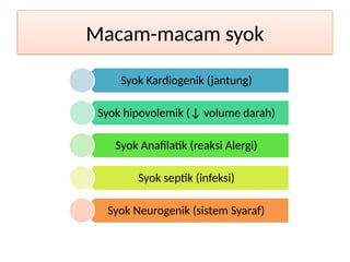 Manajemen penanganan syok pada pasienicu | PPTX