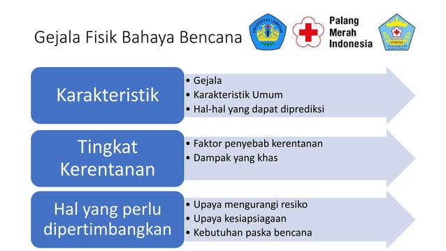 MANAJEMEN PENANGGULANGAN BENCANA.pptx
